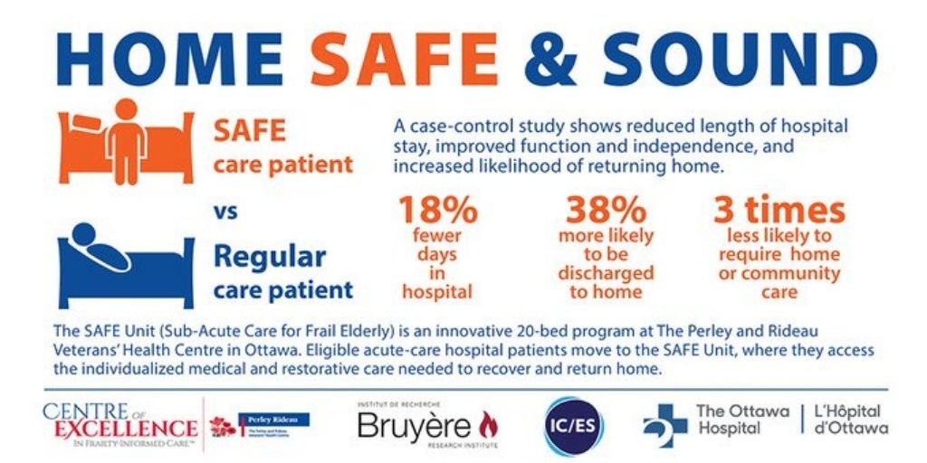 Bruyère Health - Blog